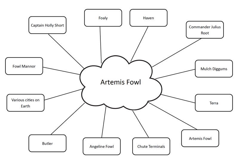 MS Readathon : Resources for Teachers LP